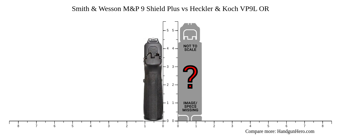 Smith & Wesson M&P 9 Shield Plus vs Heckler & Koch VP9L OR size ...