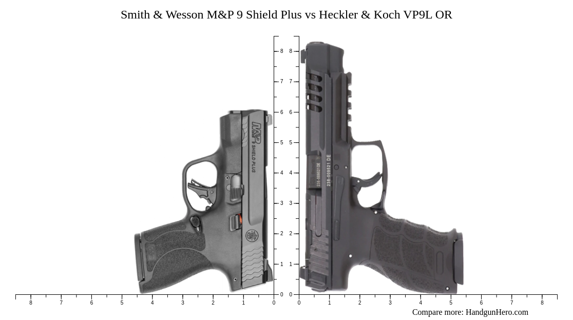 Smith & Wesson M&P 9 Shield Plus vs Heckler & Koch VP9L OR size ...