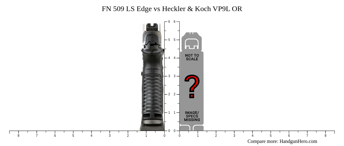 FN 509 LS Edge vs Heckler & Koch VP9L OR size comparison | Handgun Hero