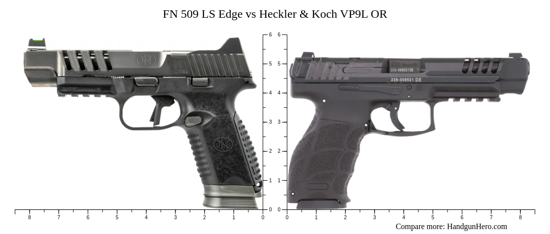 FN 509 LS Edge vs Heckler & Koch VP9L OR size comparison | Handgun Hero