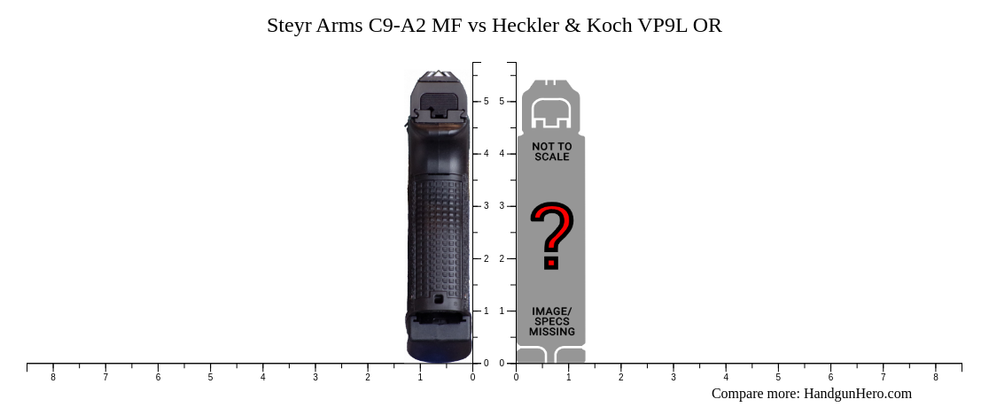 Steyr Arms C9-A2 MF vs Heckler & Koch VP9L OR size comparison | Handgun ...