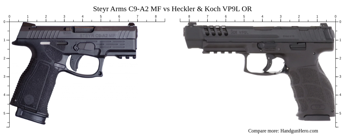 Steyr Arms C9-A2 MF vs Heckler & Koch VP9L OR size comparison | Handgun ...