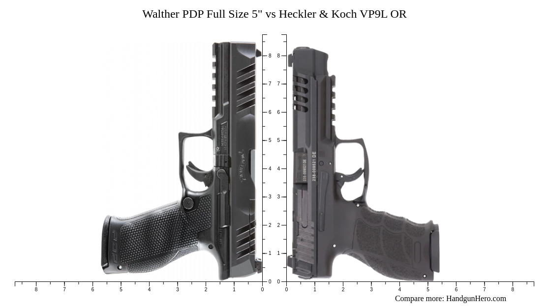 Walther PDP Full Size 5" vs Heckler & Koch VP9L OR size comparison ...