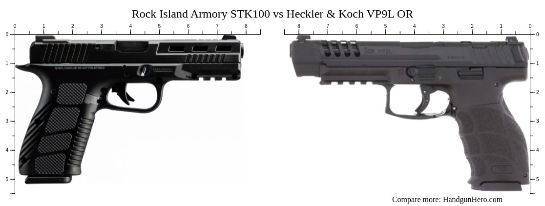 Rock Island Armory STK100 vs Heckler & Koch VP9L OR size comparison ...