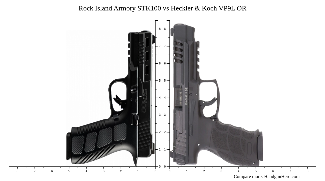 Rock Island Armory STK100 vs Heckler & Koch VP9L OR size comparison ...