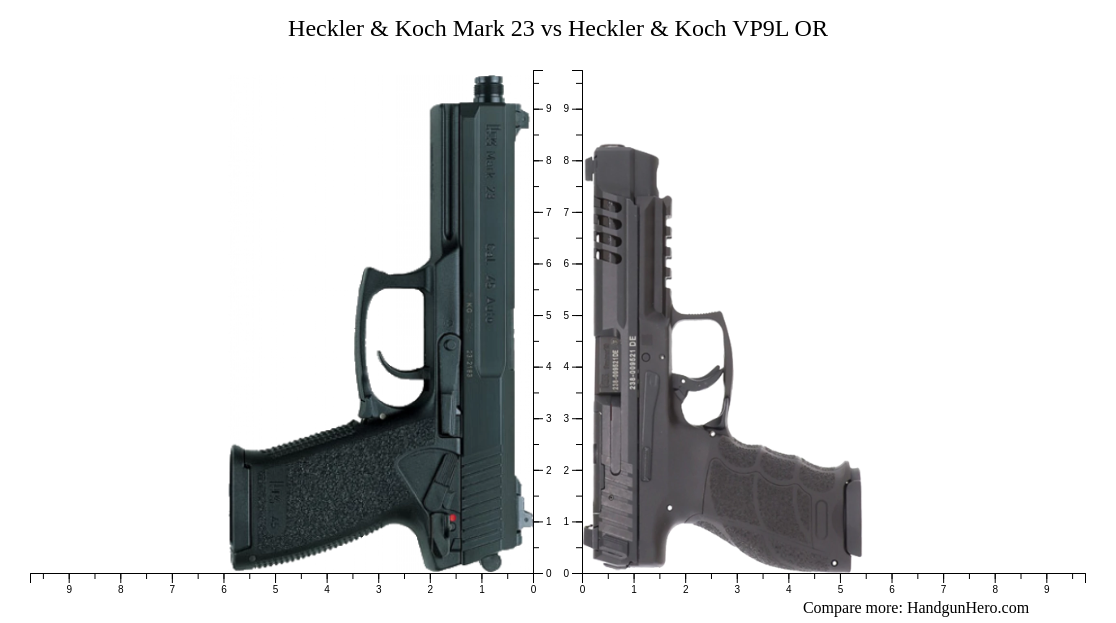 Heckler & Koch Mark 23 vs Heckler & Koch VP9L OR size comparison ...