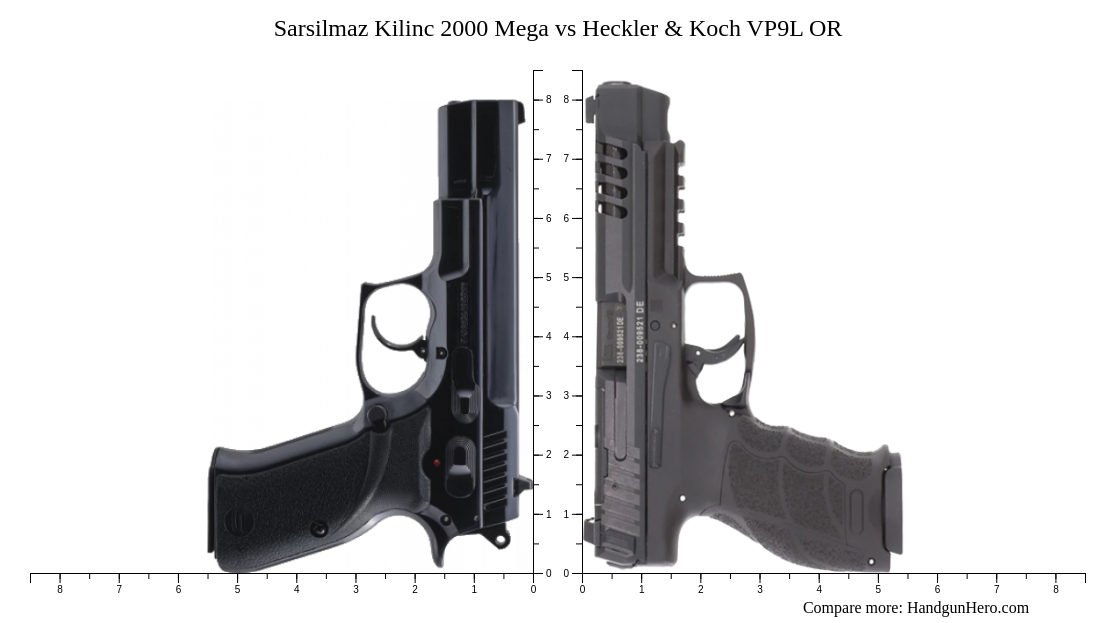 Sarsilmaz Kilinc 2000 Mega vs Heckler & Koch VP9L OR size comparison ...