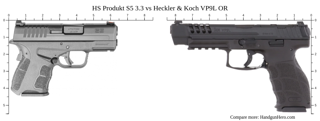 HS Produkt S5 3.3 vs Heckler & Koch VP9L OR size comparison | Handgun Hero