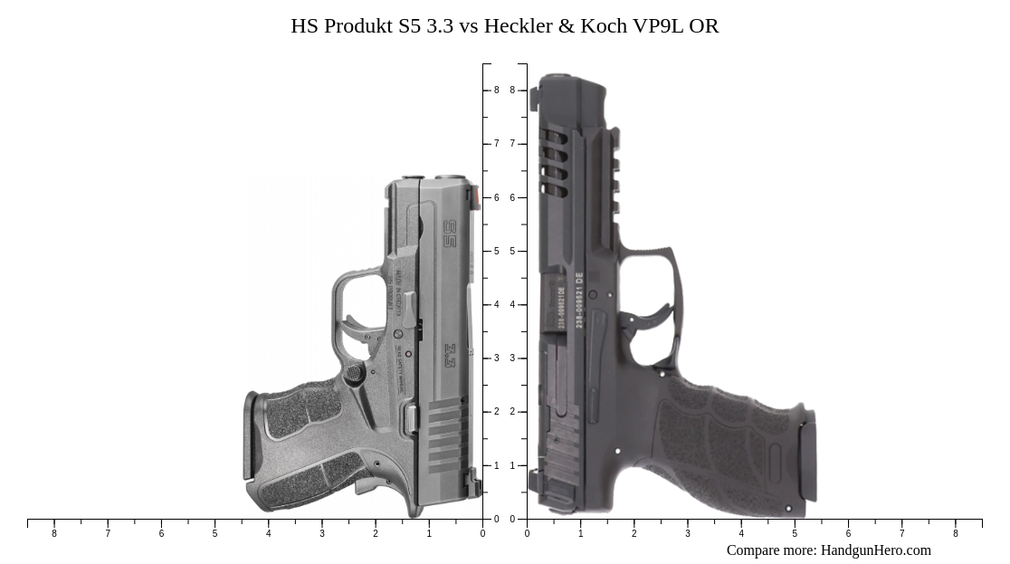HS Produkt S5 3.3 vs Heckler & Koch VP9L OR size comparison | Handgun Hero