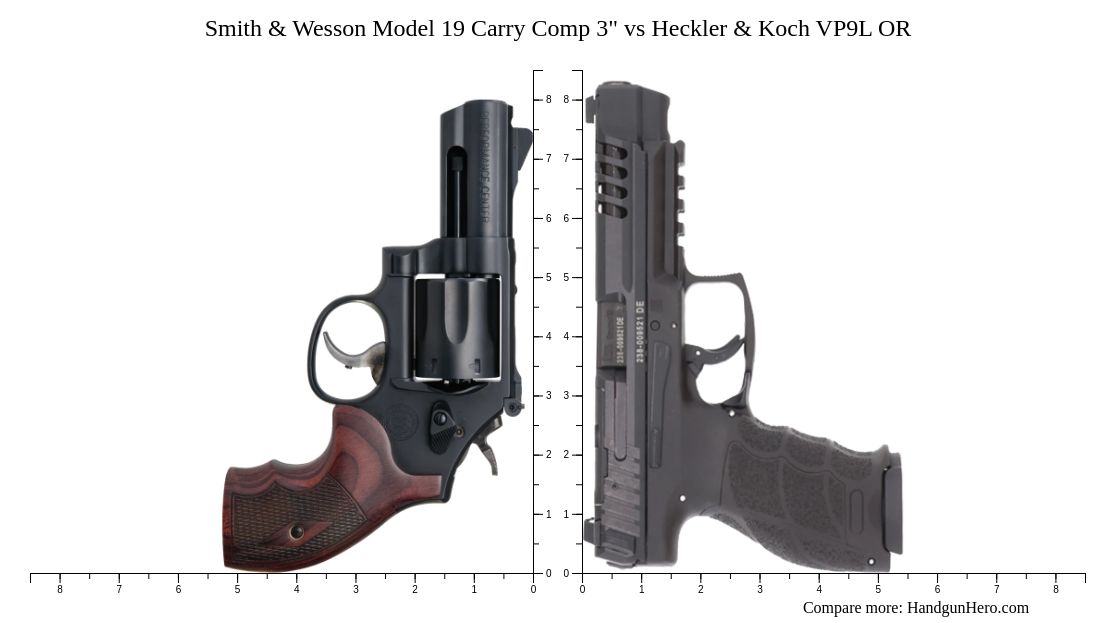 Smith & Wesson Model 19 Carry Comp 3" vs Heckler & Koch VP9L OR size ...