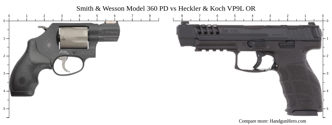 Smith & Wesson Model 360 PD vs Heckler & Koch VP9L OR size comparison ...