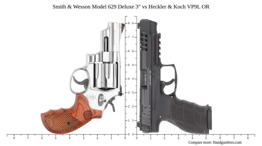 Smith & Wesson Model 629 Deluxe 3" vs Heckler & Koch VP9L OR size ...