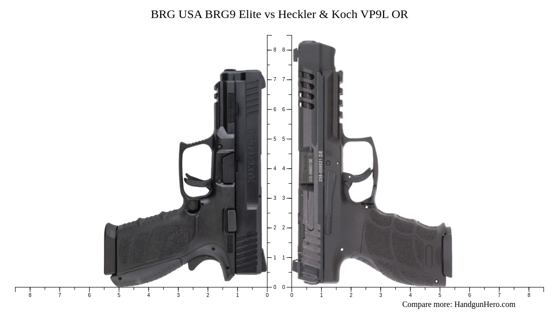 BRG USA BRG9 Elite vs Heckler & Koch VP9L OR size comparison | Handgun Hero