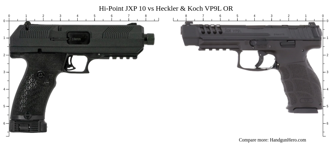 Hi-Point JXP 10 vs Heckler & Koch VP9L OR size comparison | Handgun Hero