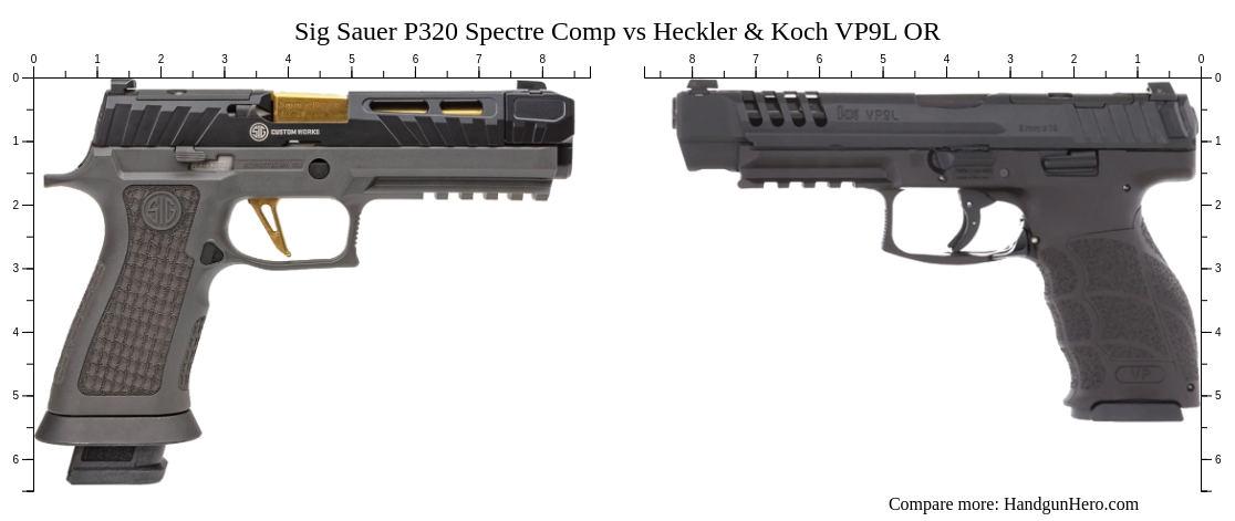 Sig Sauer P320 Spectre Comp vs Heckler & Koch VP9L OR size comparison ...