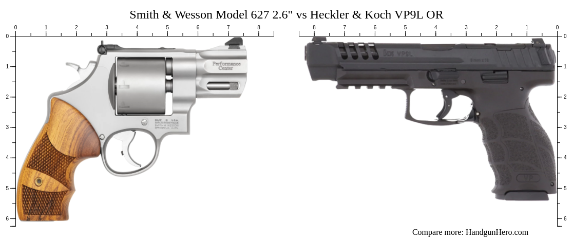 Smith & Wesson Model 627 2.6" vs Heckler & Koch VP9L OR size comparison | Handgun Hero