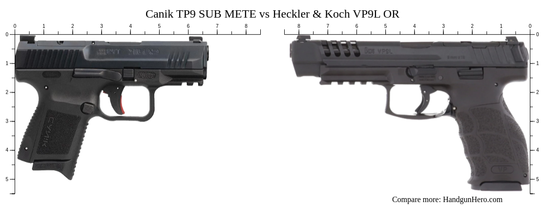 Canik TP9 SUB METE vs Heckler & Koch VP9L OR size comparison | Handgun Hero