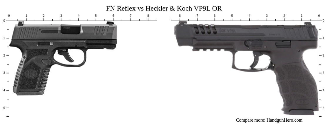 FN Reflex vs Heckler & Koch VP9L OR size comparison | Handgun Hero