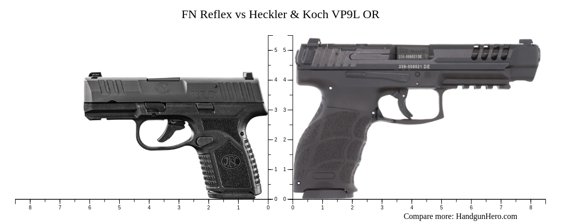FN Reflex vs Heckler & Koch VP9L OR size comparison | Handgun Hero