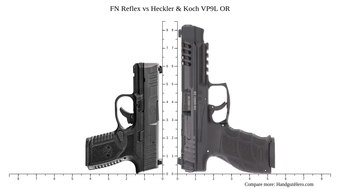 FN Reflex vs Heckler & Koch VP9L OR size comparison | Handgun Hero