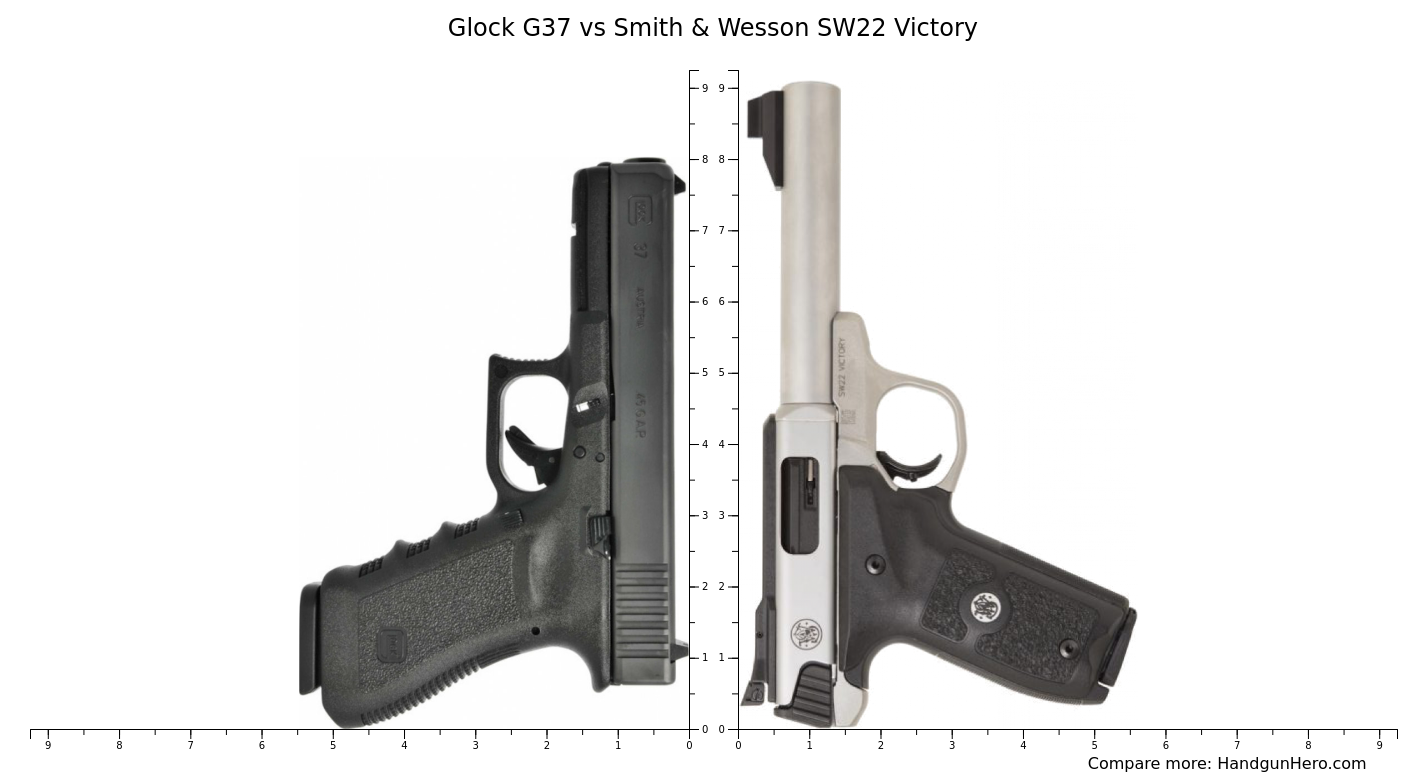 Glock G37 vs Smith & Wesson SW22 Victory size comparison | Handgun Hero