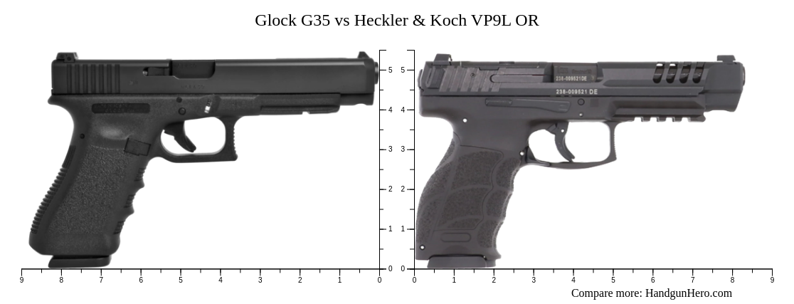 Glock G35 vs Heckler & Koch VP9L OR size comparison | Handgun Hero