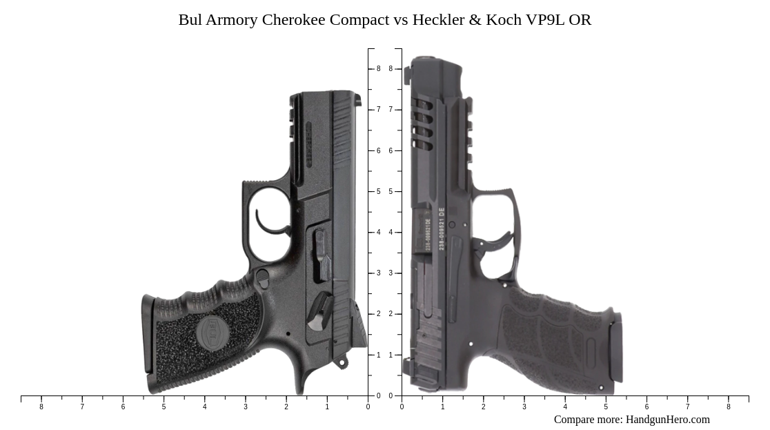 Bul Armory Cherokee Compact vs Heckler & Koch VP9L OR size comparison ...