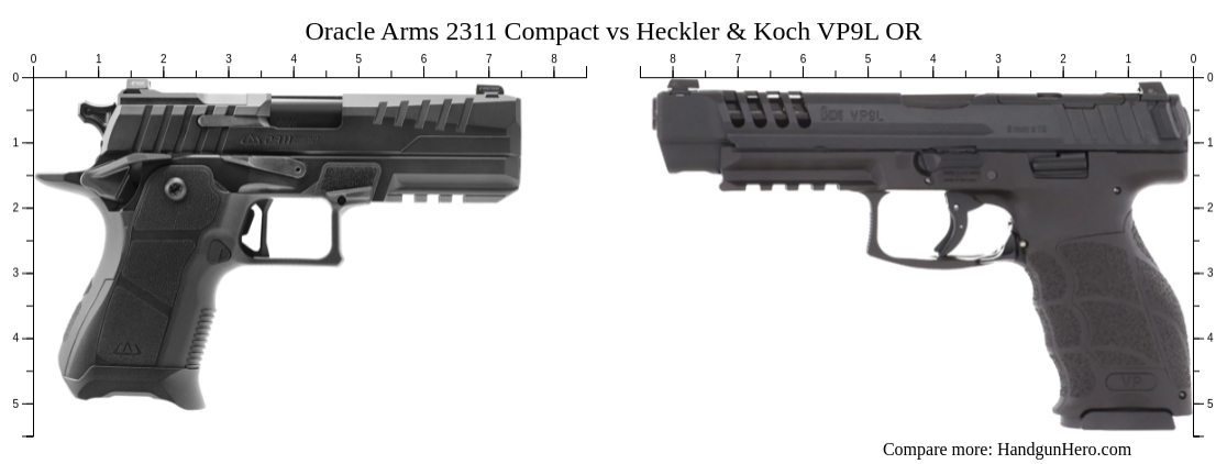 Oracle Arms 2311 Compact vs Heckler & Koch VP9L OR size comparison ...
