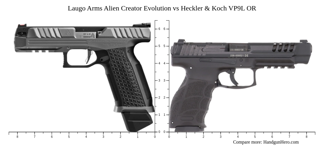 Laugo Arms Alien Creator Evolution vs Heckler & Koch VP9L OR size ...