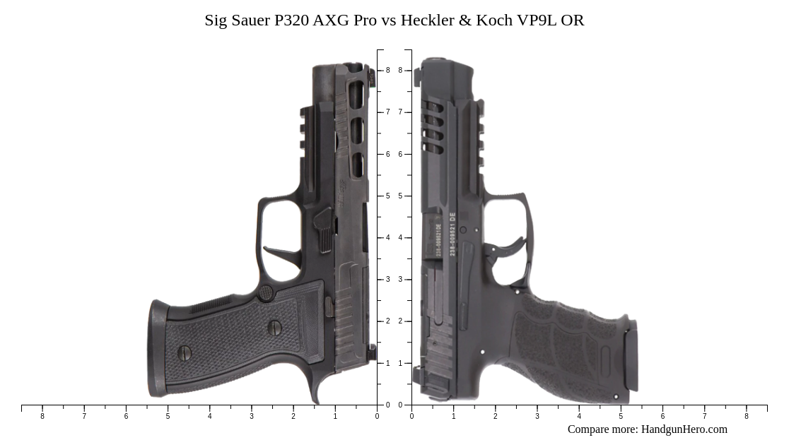 Sig Sauer P320 AXG Pro vs Heckler & Koch VP9L OR size comparison ...