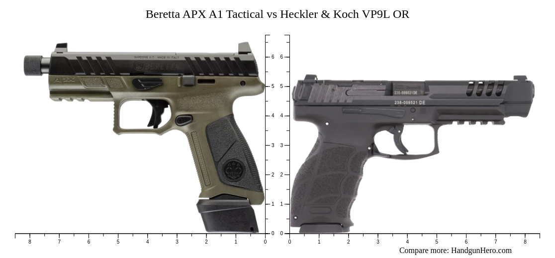 Beretta APX A1 Tactical vs Heckler & Koch VP9L OR size comparison ...