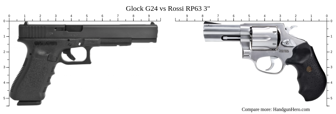 Glock G24 vs Rossi RP63 3" size comparison | Handgun Hero