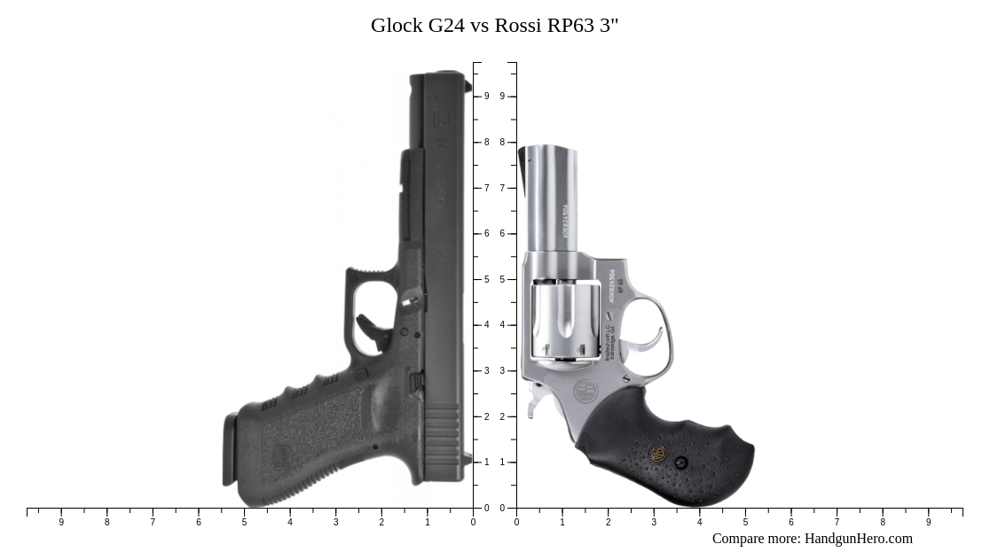 Glock G24 vs Rossi RP63 3" size comparison | Handgun Hero