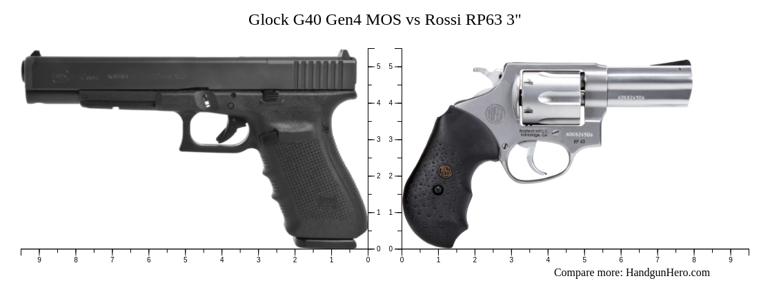 Glock G40 Gen4 MOS vs Rossi RP63 3" size comparison | Handgun Hero