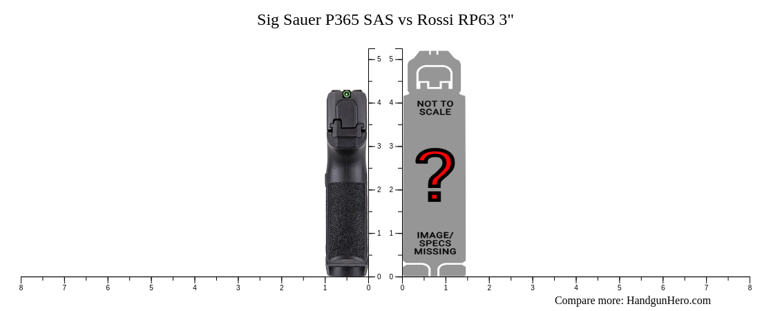 Sig Sauer P365 SAS vs Rossi RP63 3" size comparison | Handgun Hero