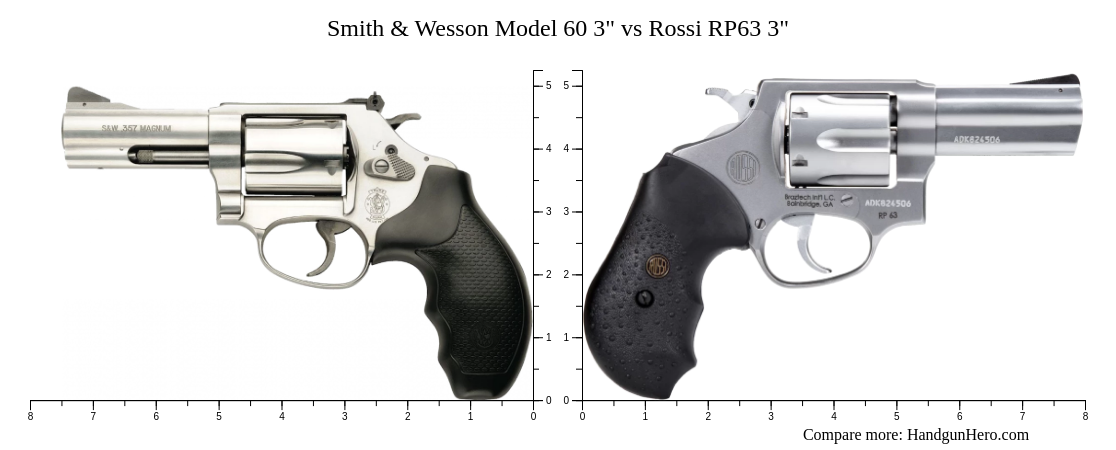 Smith & Wesson Model 60 3" vs Rossi RP63 3" size comparison | Handgun Hero