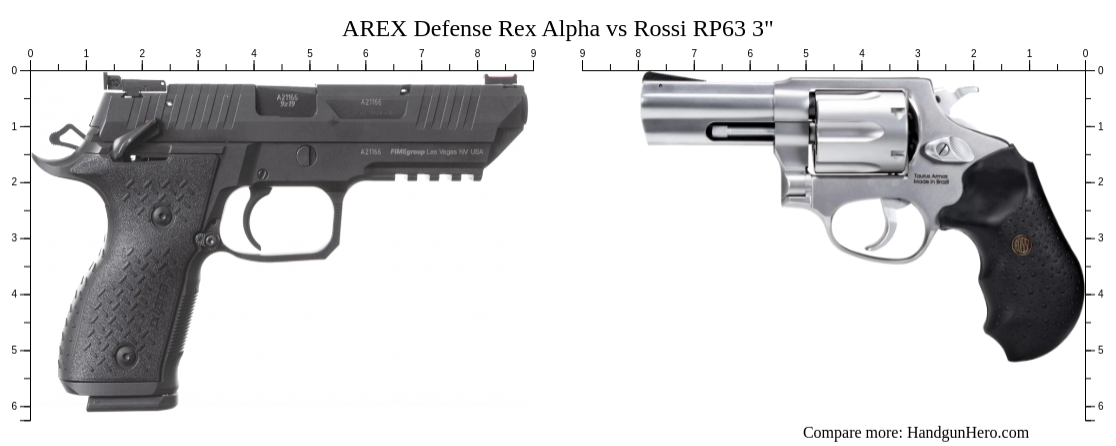 AREX Defense Rex Alpha vs Rossi RP63 3" size comparison | Handgun Hero