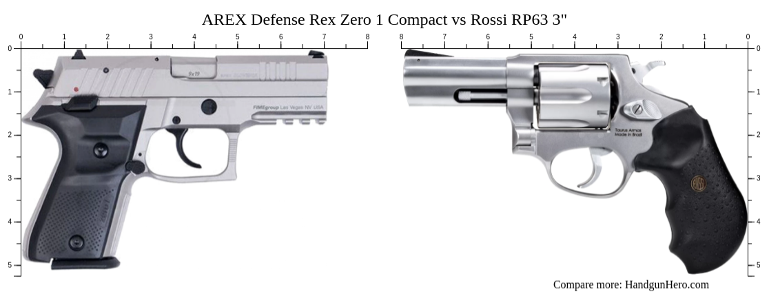 AREX Defense Rex Zero 1 Compact vs Rossi RP63 3" size comparison ...