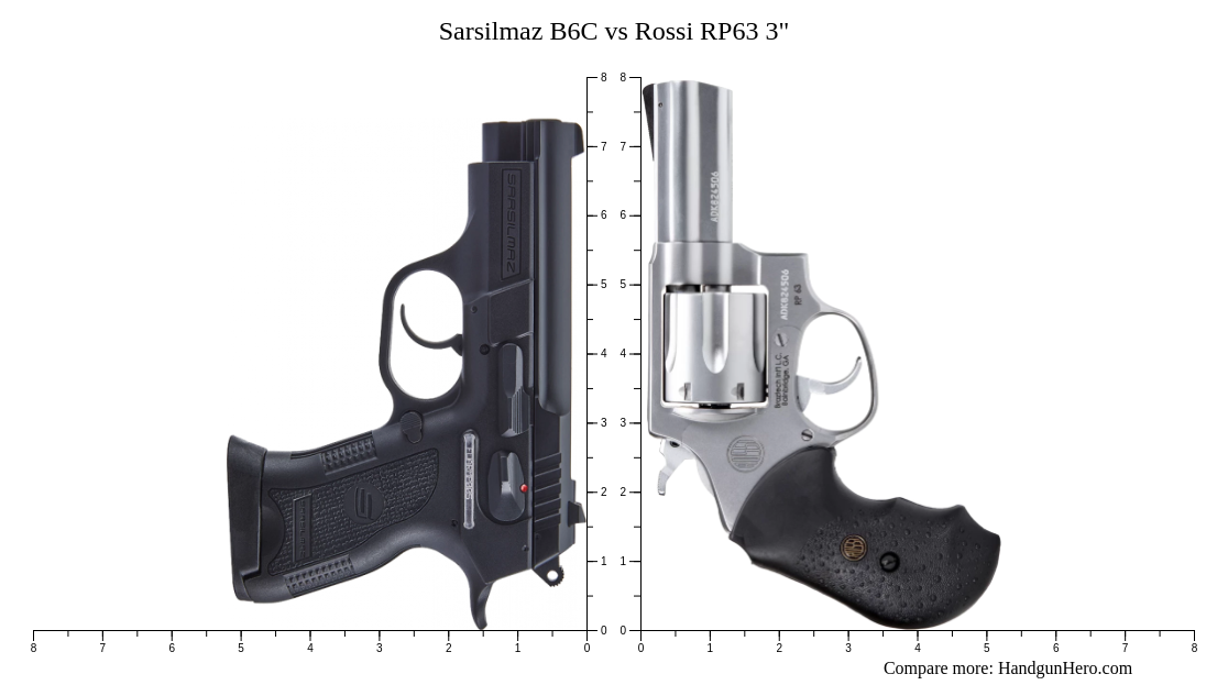 Sarsilmaz B6C vs Rossi RP63 3" size comparison | Handgun Hero