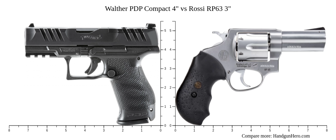 Walther PDP Compact 4" vs Rossi RP63 3" size comparison | Handgun Hero