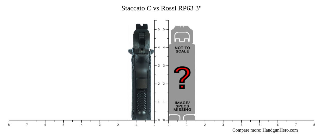 Staccato C vs Rossi RP63 3" size comparison | Handgun Hero