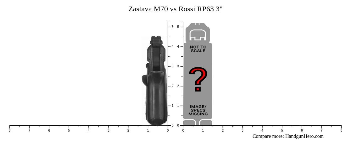 Zastava M70 vs Rossi RP63 3" size comparison | Handgun Hero