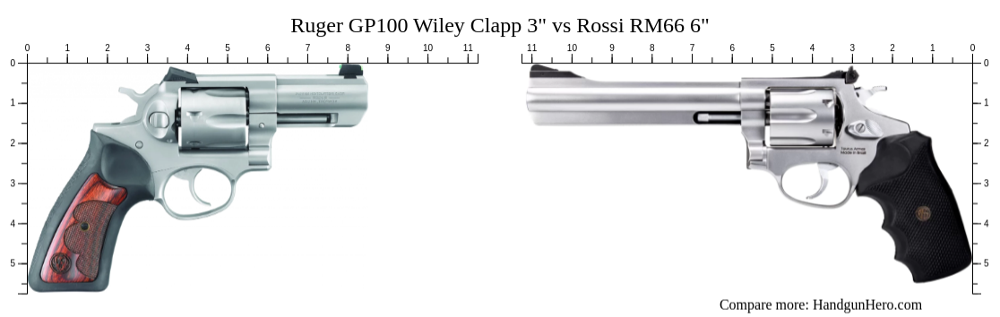 Ruger GP100 Wiley Clapp 3" vs Rossi RM66 6" size comparison | Handgun Hero