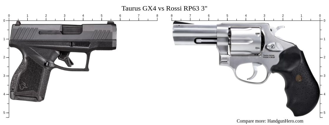 Taurus GX4 vs Rossi RP63 3" size comparison | Handgun Hero