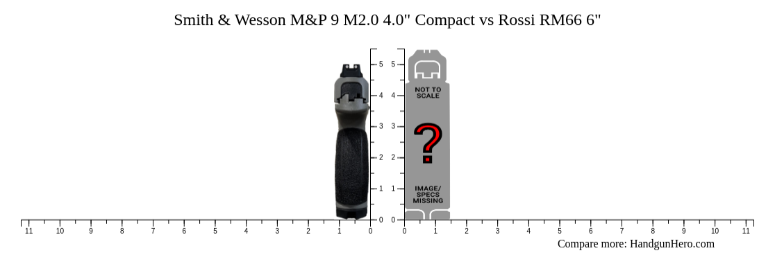 Smith & Wesson M&P 9 M2.0 4.0" Compact vs Rossi RM66 6" size comparison ...