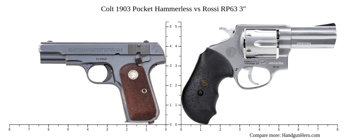 Colt 1903 Pocket Hammerless vs Rossi RP63 3" size comparison | Handgun Hero