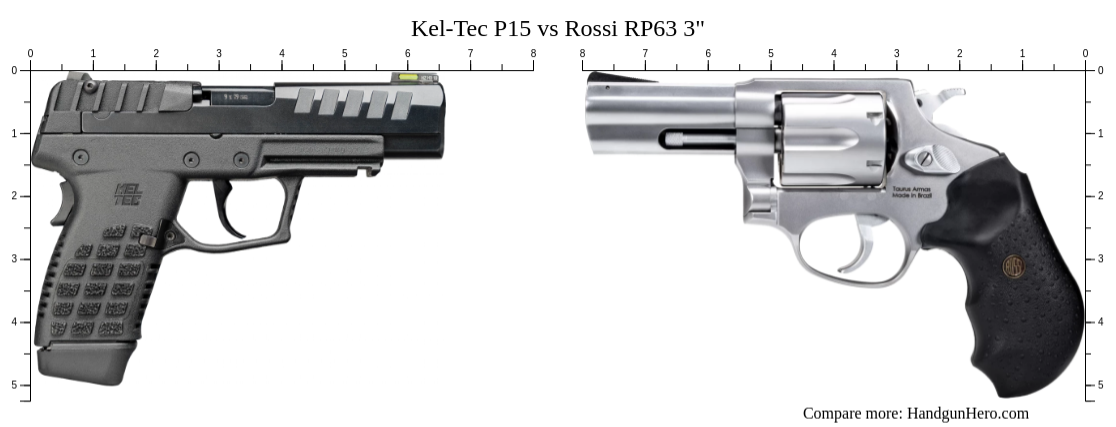 Kel-Tec P15 vs Rossi RP63 3" size comparison | Handgun Hero