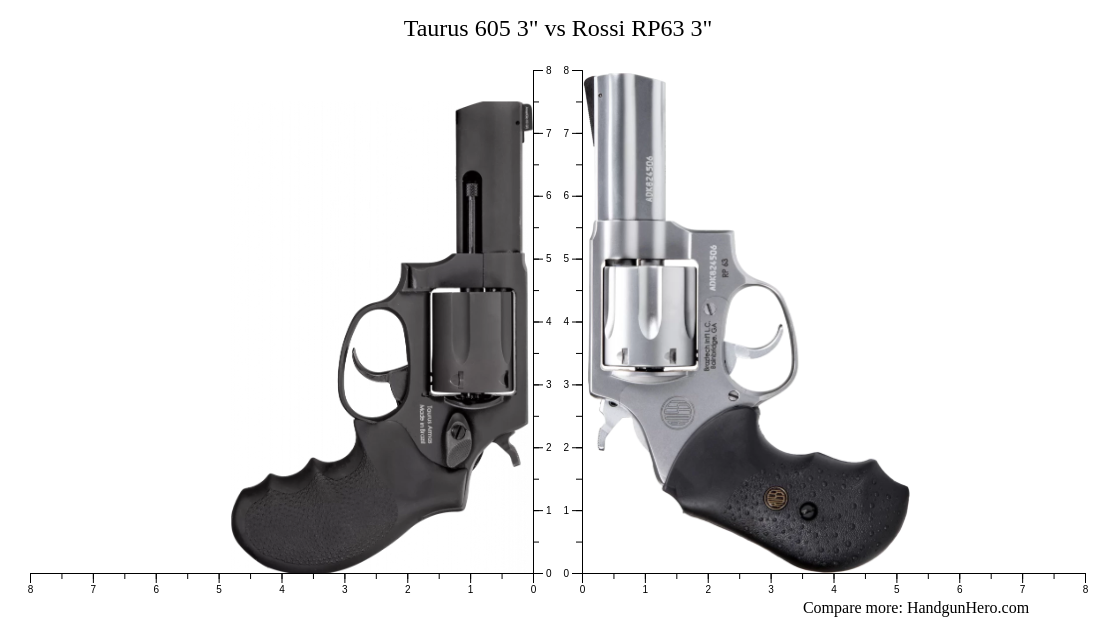 Taurus 605 3" vs Rossi RP63 3" size comparison | Handgun Hero