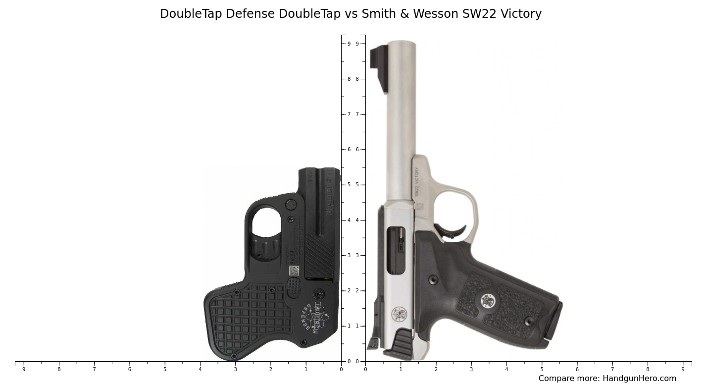 DoubleTap Defense DoubleTap vs Smith & Wesson SW22 Victory size ...