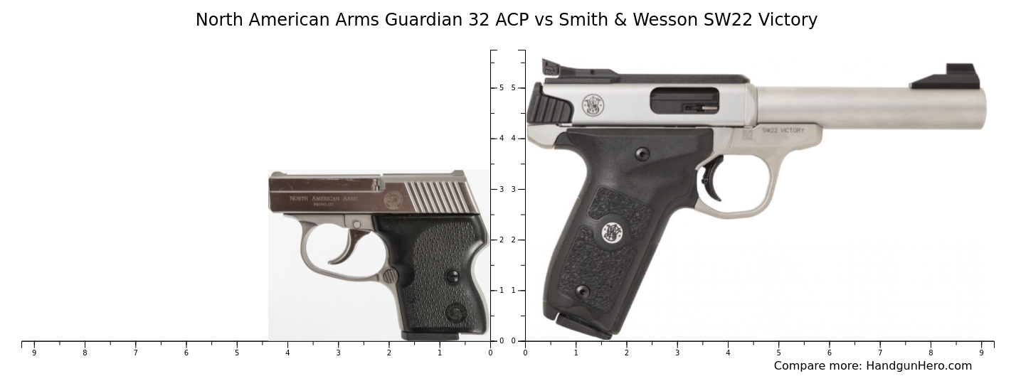 North American Arms Guardian 32 ACP vs Smith & Wesson SW22 Victory size ...